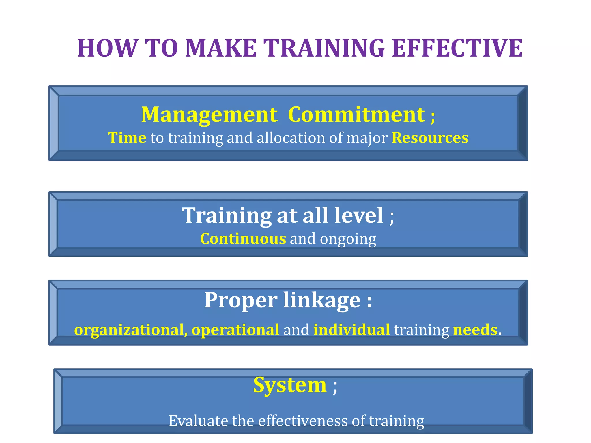Training, process flow chart sop's | PPTX