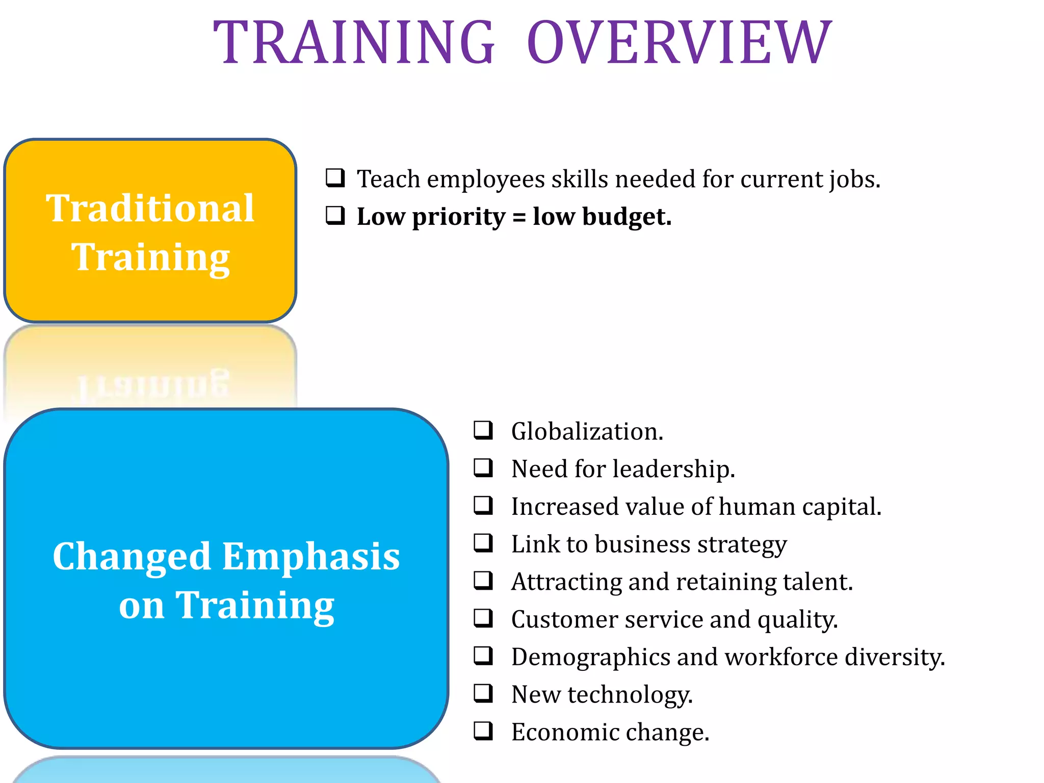 Training, process flow chart sop's | PPTX
