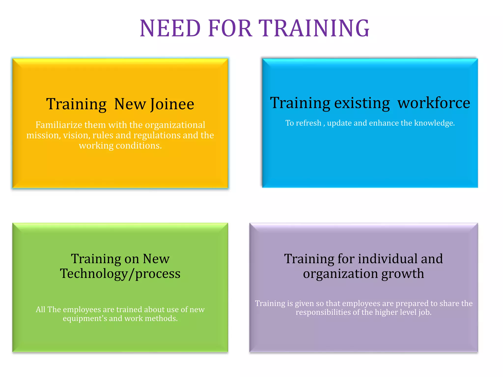 Training, process flow chart sop's | PPTX