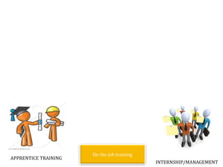 Training, process flow chart sop's | PPTX