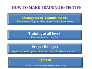 Training, process flow chart sop's | PPTX