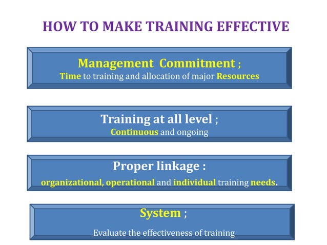 Training, process flow chart sop's | PPTX