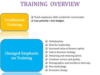 Training, process flow chart sop's | PPTX