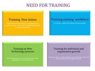 Training, process flow chart sop's | PPTX