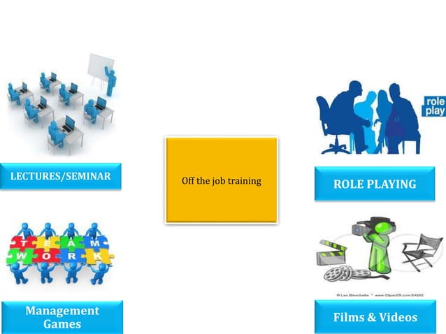 Training, process flow chart sop's | PPTX