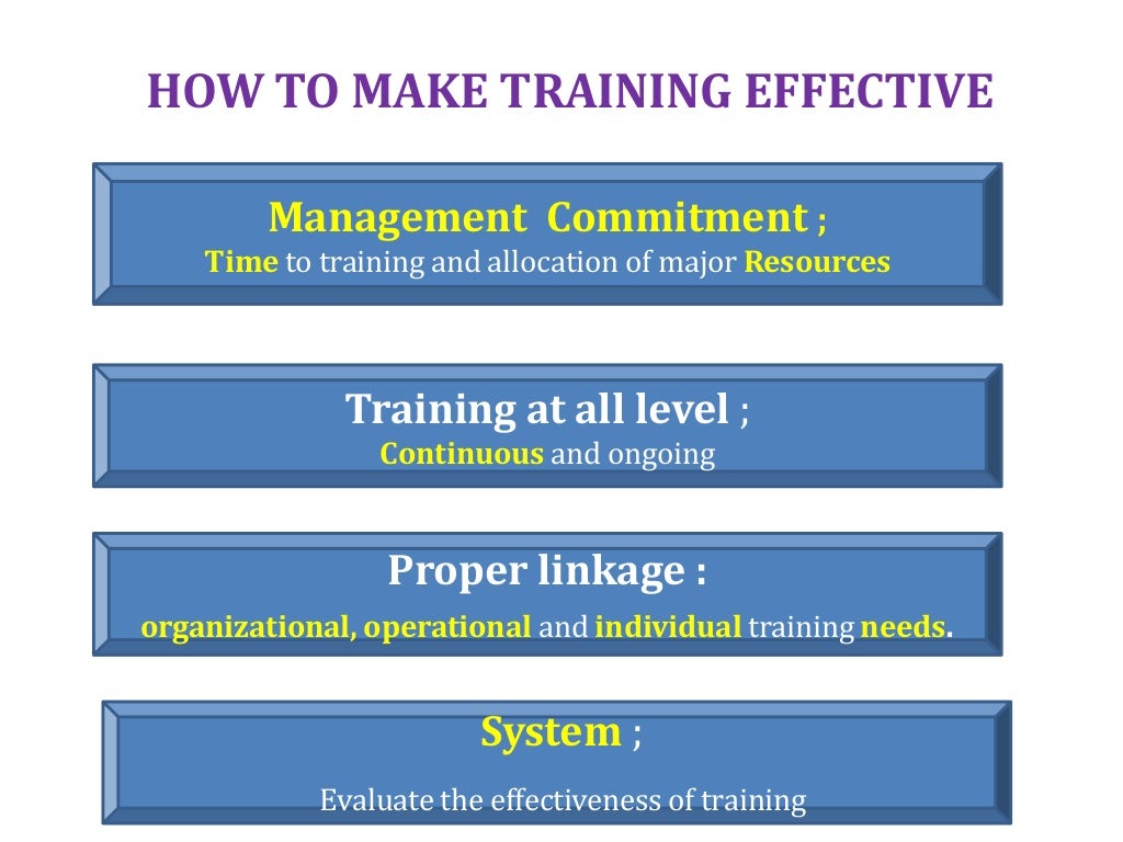 Training, process flow chart sop's