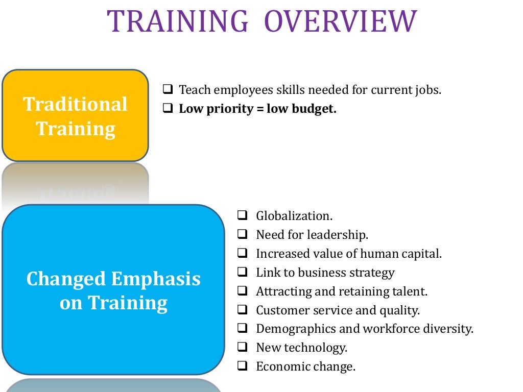 Training, process flow chart sop's