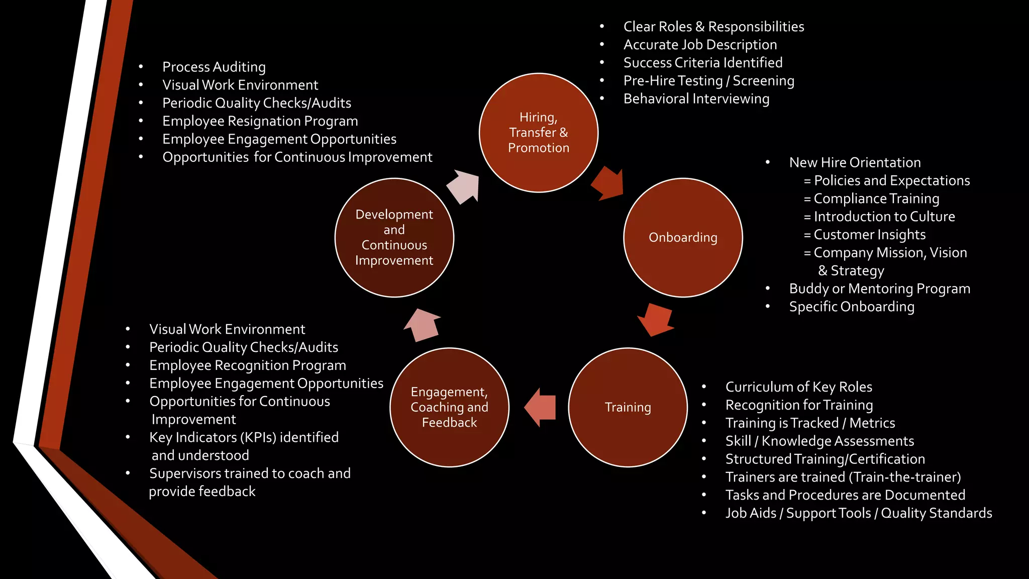 Training Process Framework | PDF