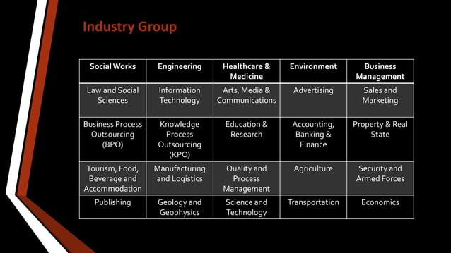 Training Process Framework | PDF | Business Administration | Business