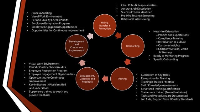 Training Process Framework | PDF | Business Administration | Business