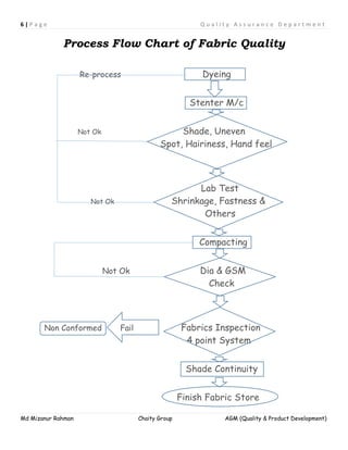 Training program | PDF
