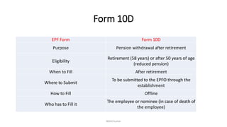 PF advance claim and other claims process | PPTX