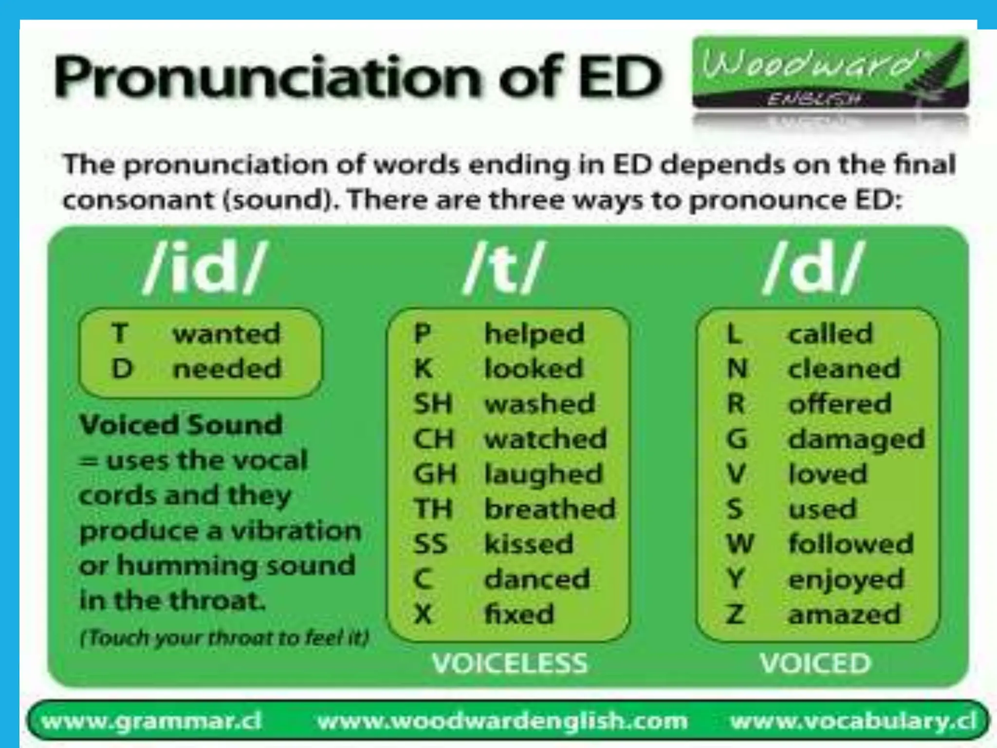 Training program (level A1) tense, prepositions, etc | PPTX