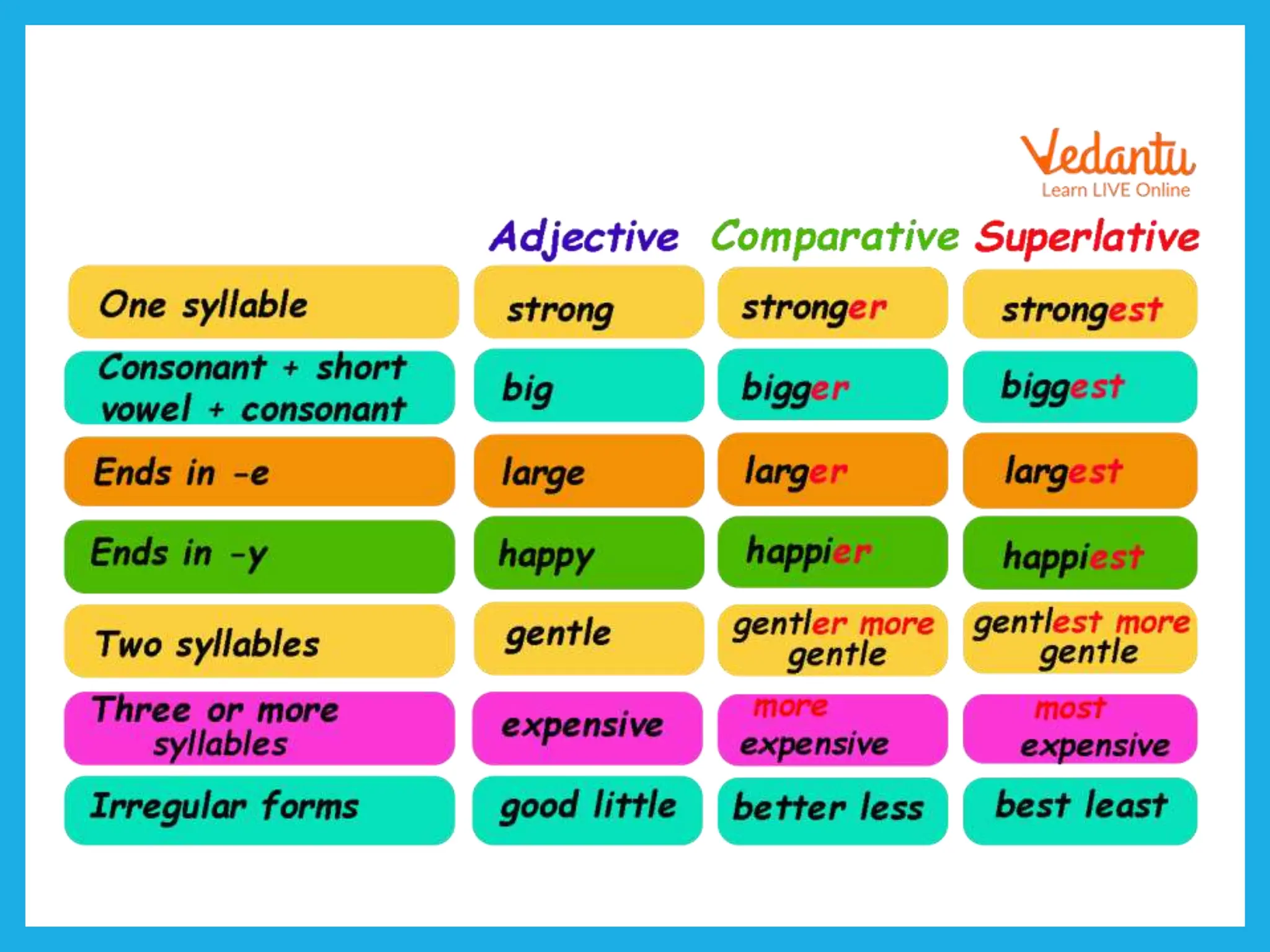 Training program (level A1) tense, prepositions, etc | PPTX