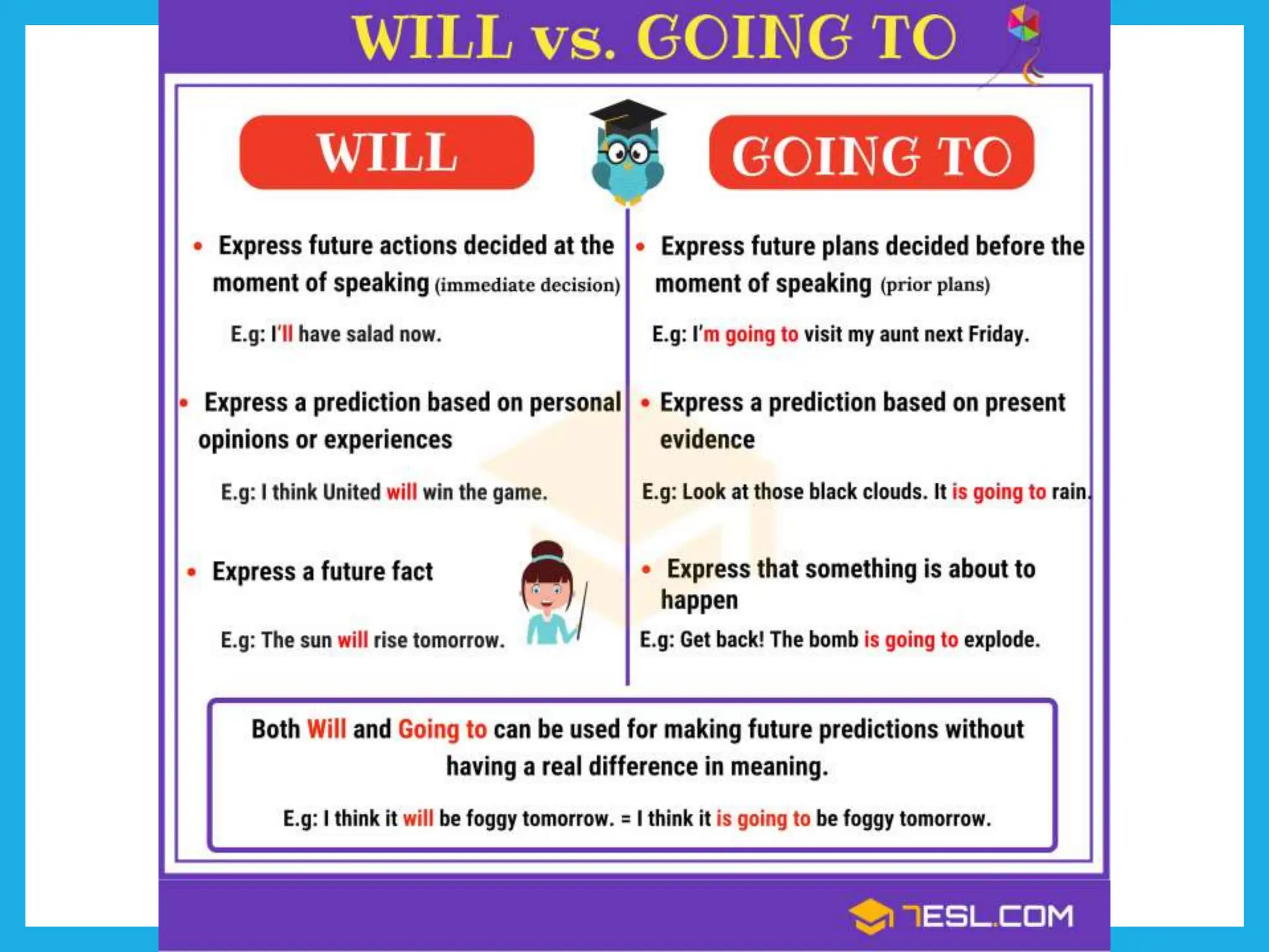 Training program (level A1) tense, prepositions, etc | PPTX