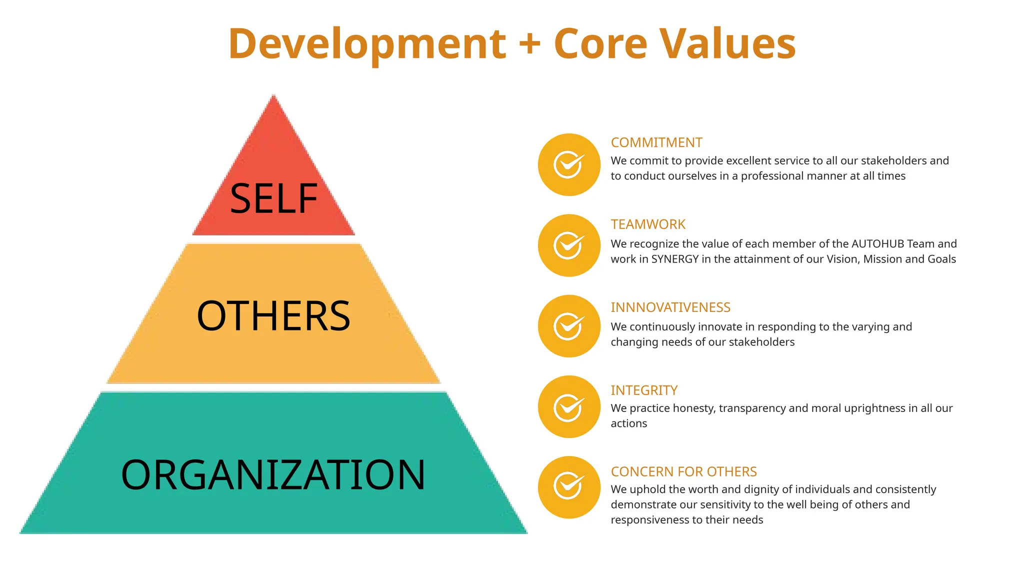 Sample supervisory training program 2025 | PPTX