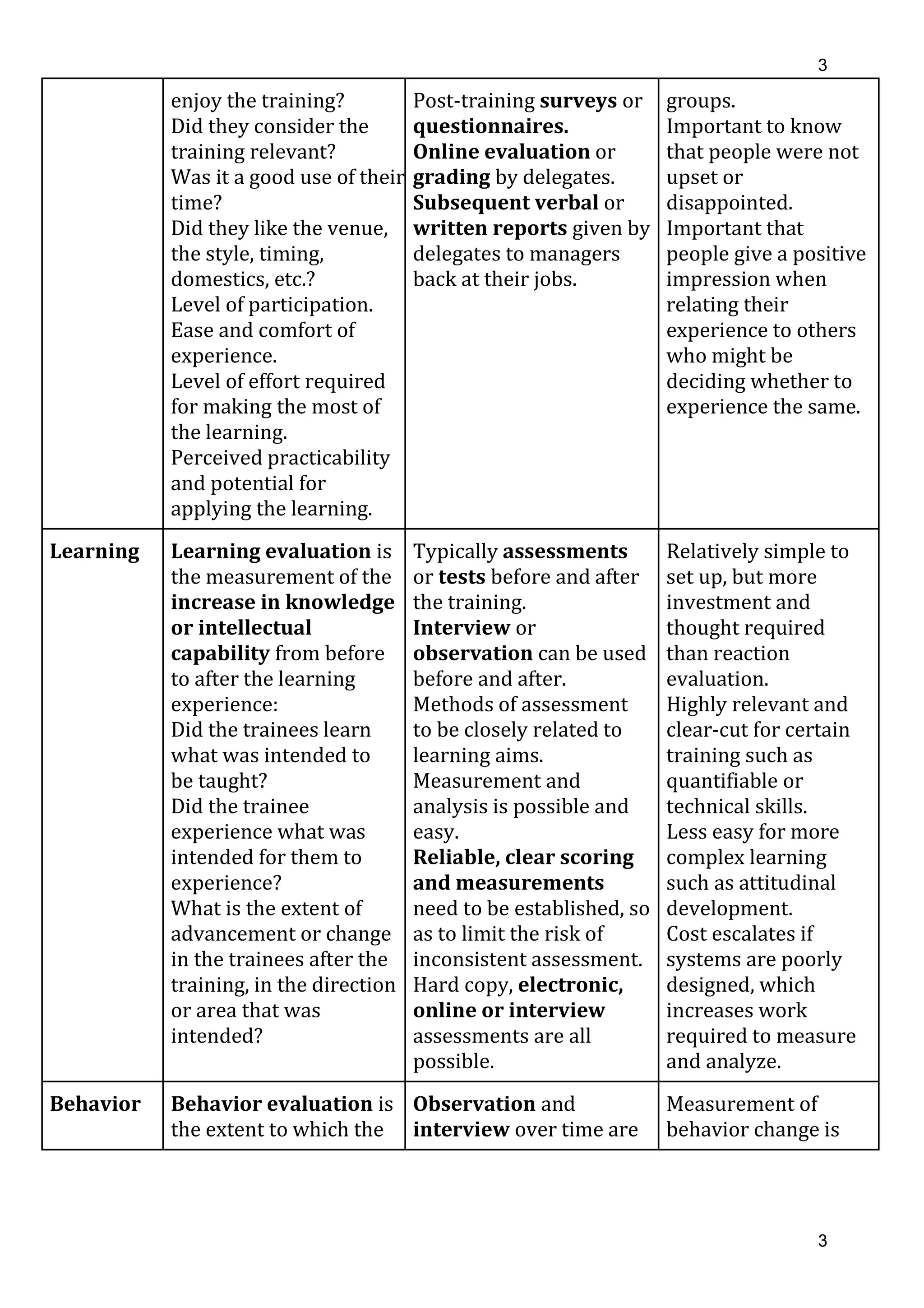 Training program effectiveness a measuring instrument (1) | PDF
