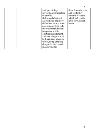 Training program effectiveness a measuring instrument (1) | PDF