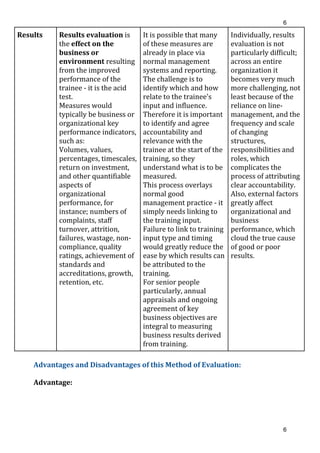 Training program effectiveness a measuring instrument (1) | PDF
