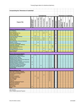 Training Program Matrix Hawthorne | XLS