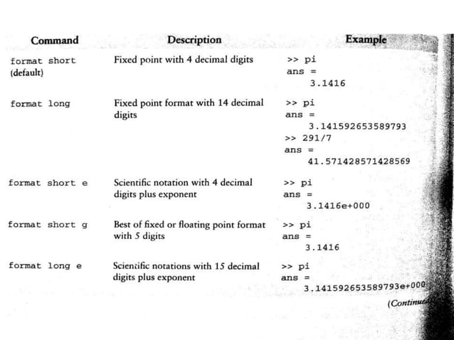 TRAINING PROGRAMME ON MATLAB ASSOCIATE EXAM (1).pptx
