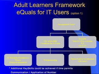 ITeC Training Introduction | PPT