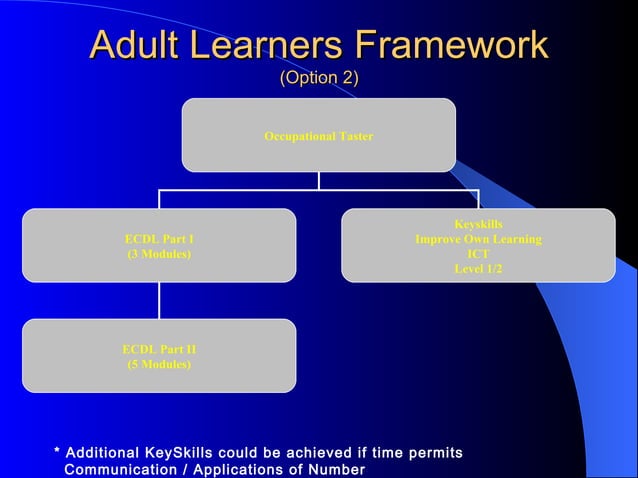 ITeC Training Introduction | PPT