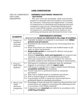 TRAINING REGULATIONS.docx