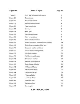 33 kv substation vt report | PDF