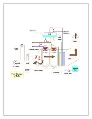 Industrial Training Report At Ongc Pdf