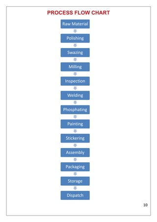 Hero ecotech ltd Training report | PDF