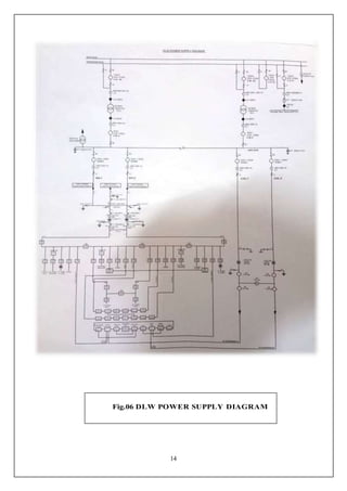 DLW Varanasi Training report | PDF