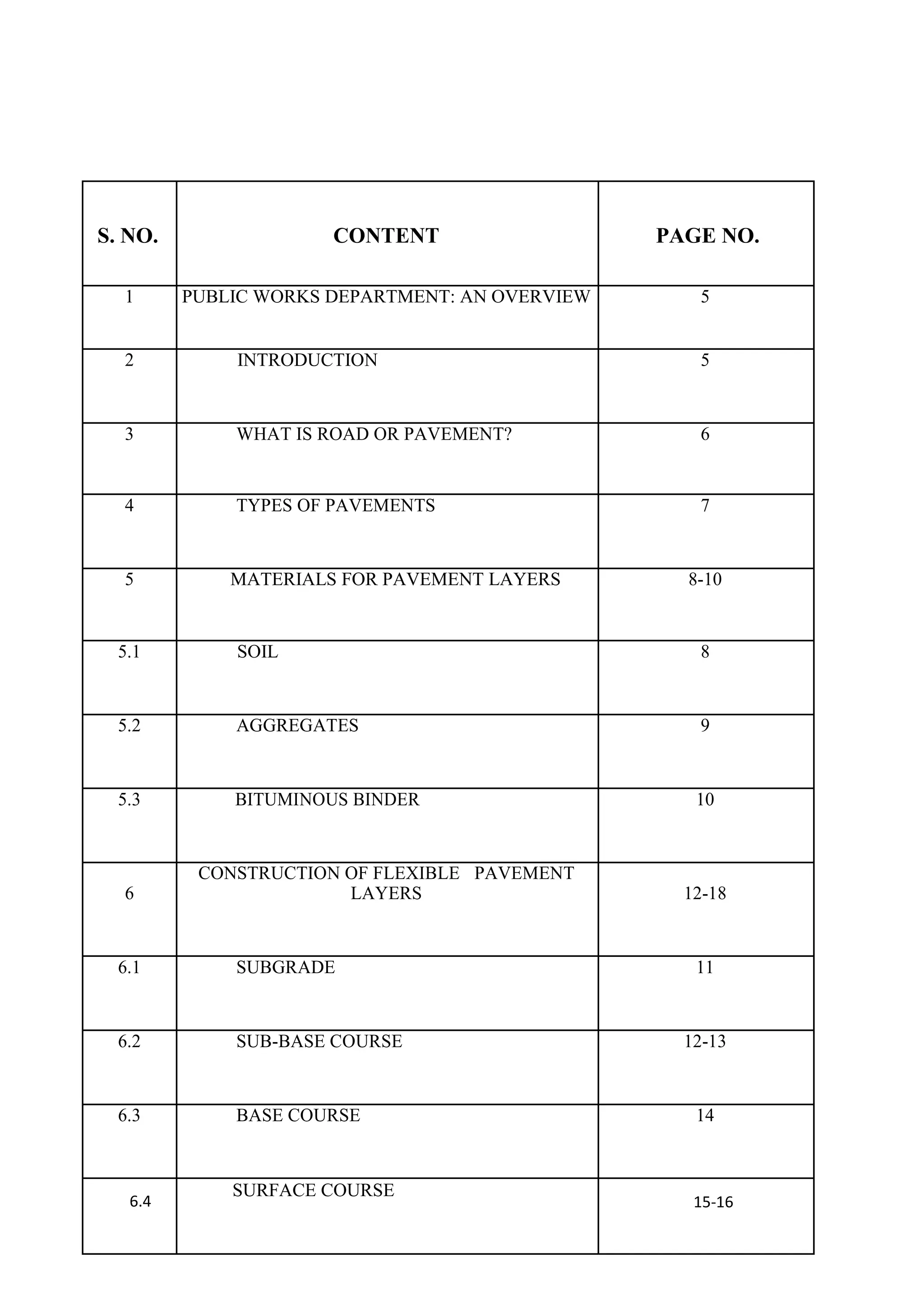 REPORT ON SUMMER TRAINING AT PWD(FLEXIBLE PAVEMENTS CONSTRUCTION) | PDF