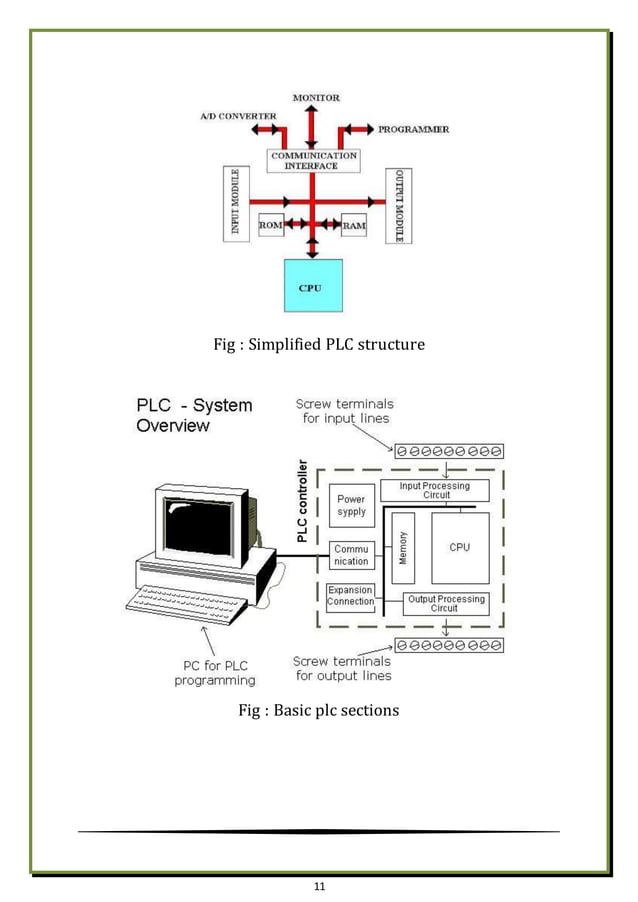 training report. automation,plc , scada | DOCX | Computing | Technology & Computing
