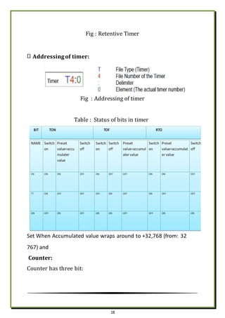 training report. automation,plc , scada | DOCX