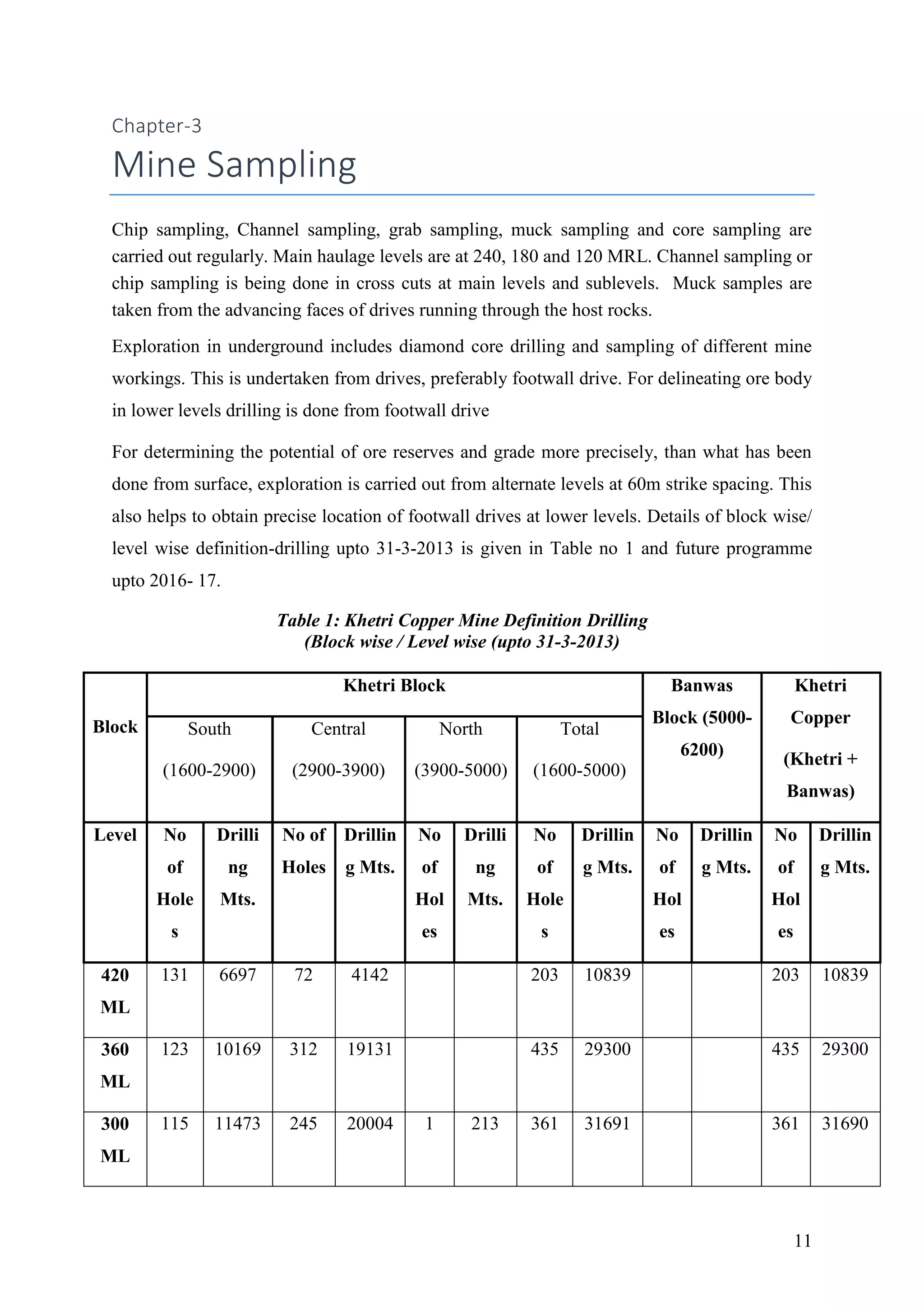 Traning report on Khetri Copper Mine | PDF