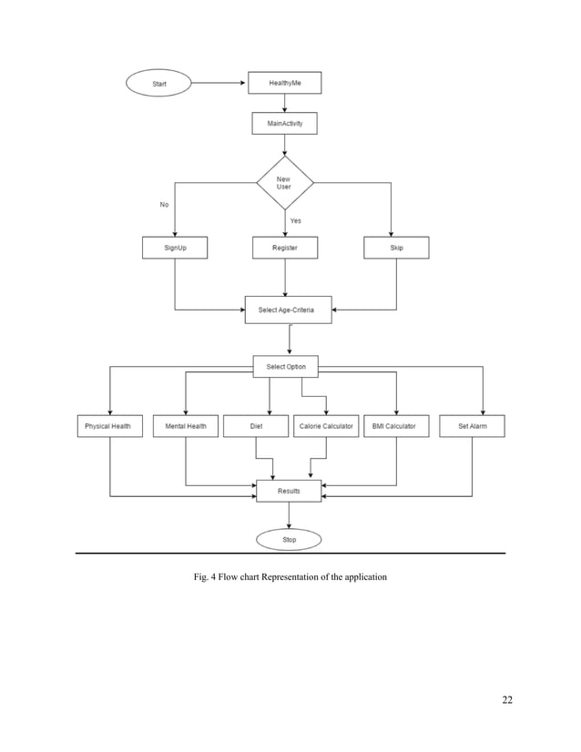 android app development training report | PDF