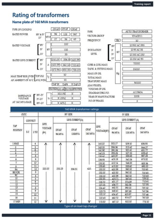 WBSETCL Subhash Gram 220KV Substation Training Report | PDF