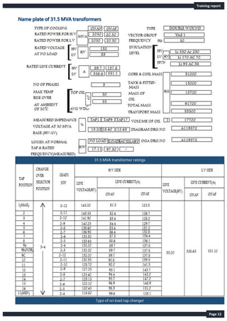WBSETCL Subhash Gram 220KV Substation Training Report | PDF