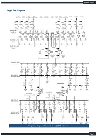 WBSETCL Subhash Gram 220KV Substation Training Report | PDF