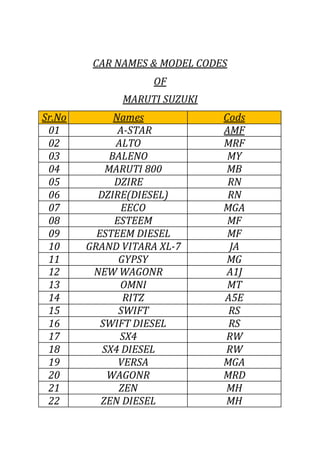 Training Report Maruti Suzuki (Imran Alam) | DOCX