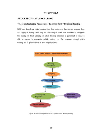 Training report nbc bearing | DOCX | Commercial Trucks | Auto Body Styles