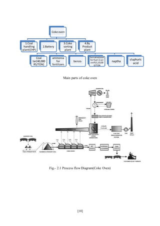 Training report on bokaro steel plant | DOCX