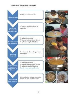 Training report on soybean processing and food product development. | PDF