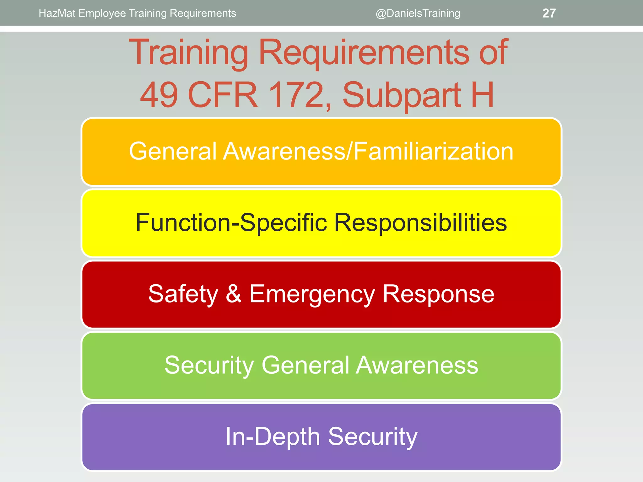 Training Requirements for HazMat Employees | PPTX