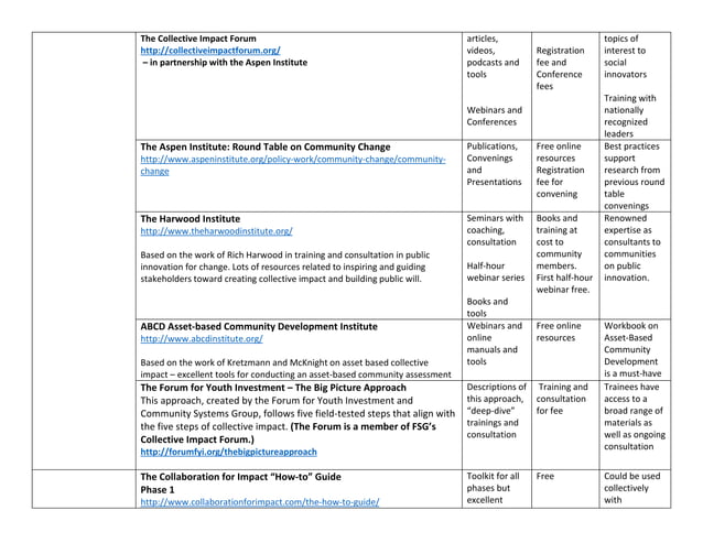 Training resource guide | PPT
