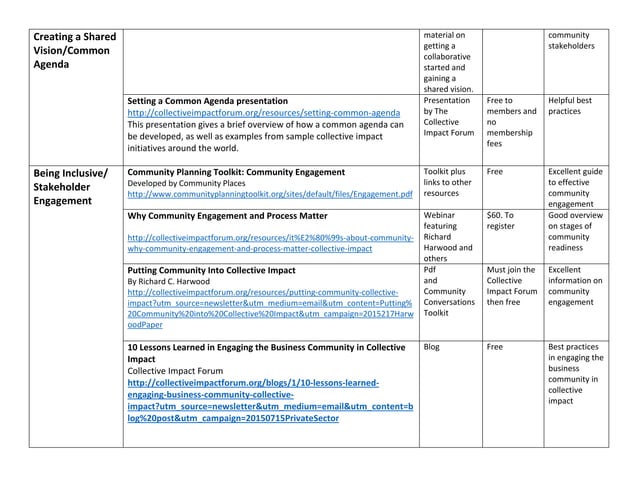 Training resource guide | PPT