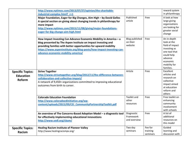 Training resource guide | PPT