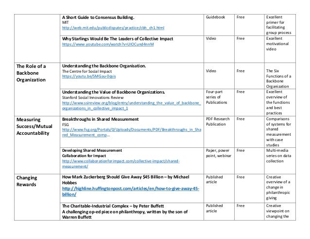 Training resource guide