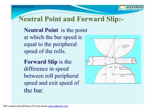 Training Rolling Technology with example and picture.pdf